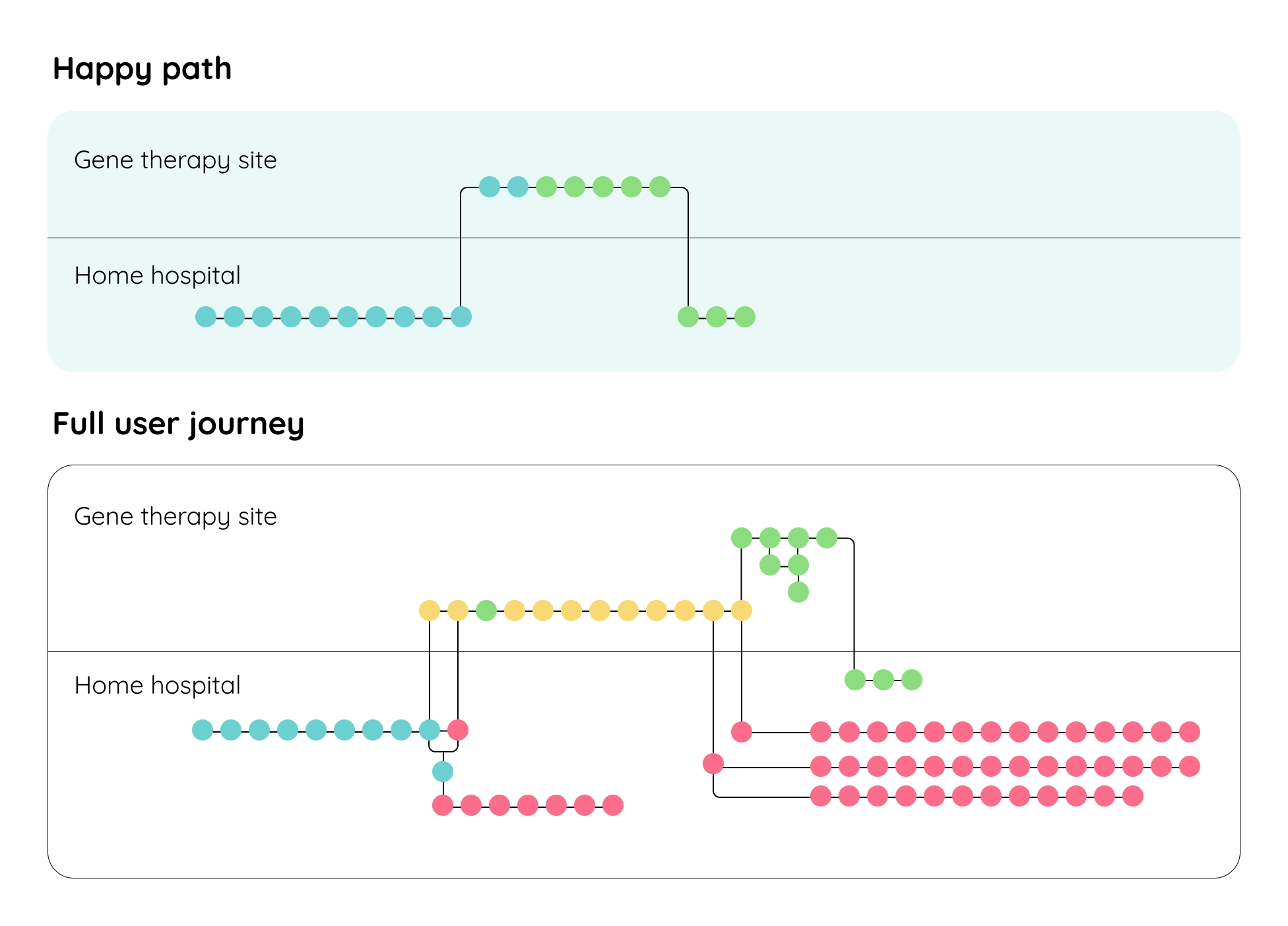 Little Journey Case Study | Paediatric Rare Disease & Gene Therapy